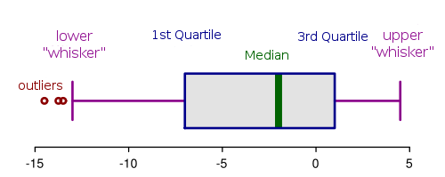 Data and statistics - purpose and aims