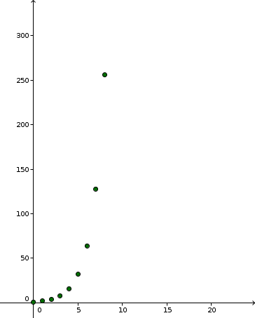 METODOLOŠKI RAZMISLEK – ZAPOREDJA RASTI