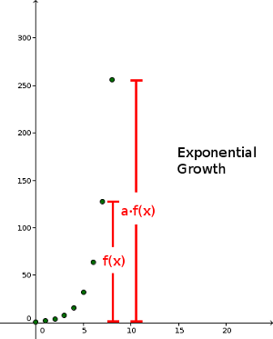 Purpose and aims - Growth Sequences